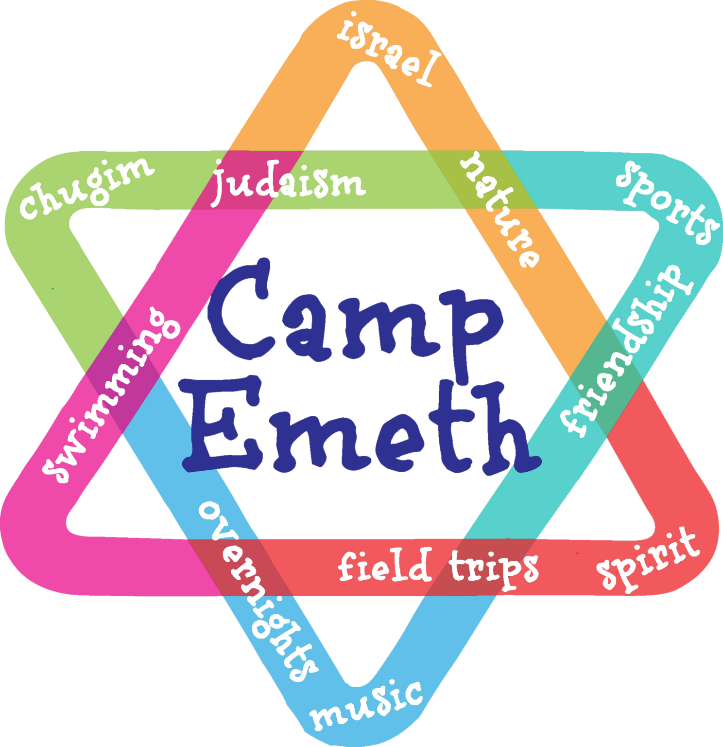 Summer Camps | Congregation Shaare Emeth
